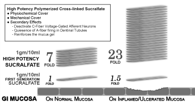使用FDA清除的炎症靶向水凝胶-高效聚合交联硫糖钠治疗牙龈炎、牙周炎和种植体周围粘膜炎的软组织管理的分子基础-一个案例系列说明了药物装置 ...